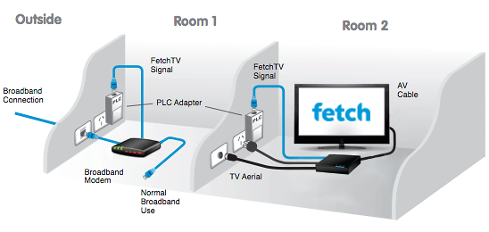 Internode :: Residential :: Entertainment :: Fetch TV :: What You Need