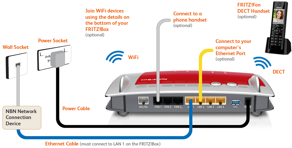 Internode :: Support :: Guides :: Internet Access :: NBN :: HFC :: AVM ...
