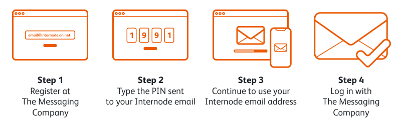 NodeSupport / Faq / Internode Email Messaging Company | Internode